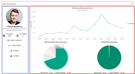 micro frontend using web components by anjali verma the startup