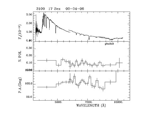 hpol synthetic ubvri filter data for 17 sex