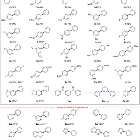 Substrate Scope Of The Decarbonylation Reaction General Conditions 1