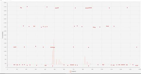 charts disappearance of the series to the window resizing javafx
