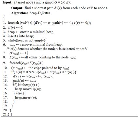 heap dijkstra algorithm download scientific diagram