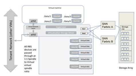 generic reference architecture for cloudera enterprise running in a