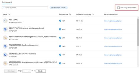 secure score microsoft defender for cloud microsoft learn