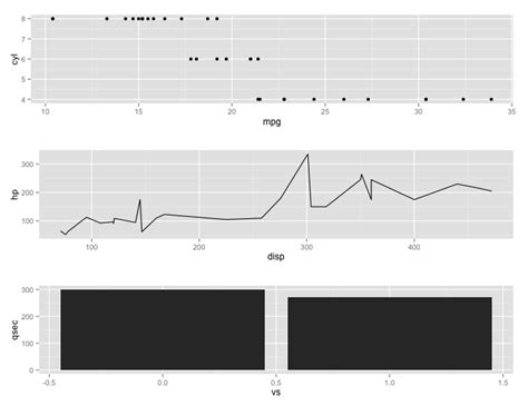 r merging qicharts and ggplot2 to make a ggplot control chart stack images