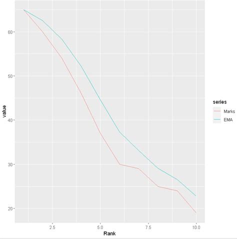how to calculate an exponential moving average in r geeksforgeeks