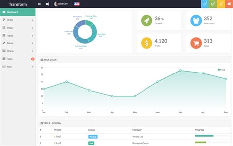 transform multi layout flat admin app by arousing