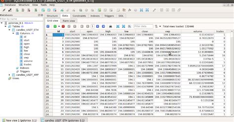 projects from tech querying sqlite database using sqlite3 in javascript