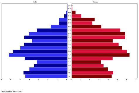 live russia population clock 2018 polulation of russia today