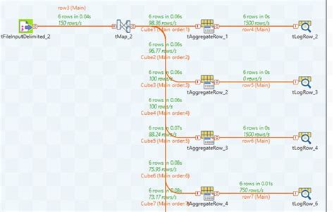 create multi dimensional data cube using talend etl tool big data