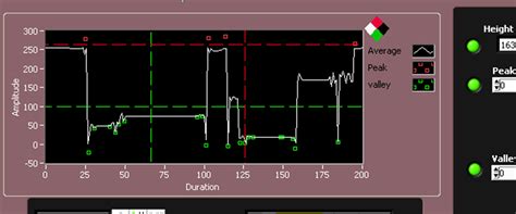 graph peak detection problem ni community national instruments