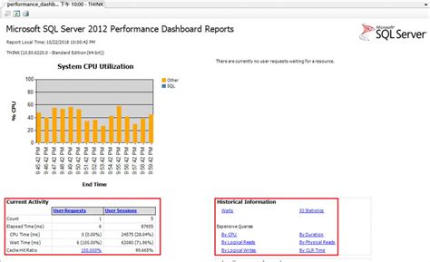[sql server] performance dashboard report的介紹 it 邦幫忙 一起幫忙解決難題，拯救 it 人的一天