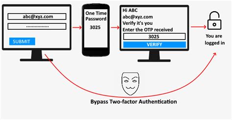 how hackers can get around two factor authentication