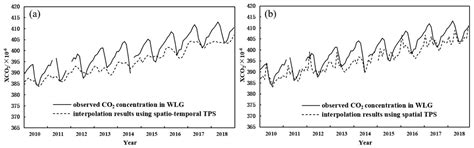 Entropy Free Full Text Spatial Distribution Of Multi Fractal