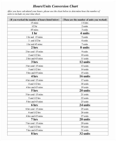 unit conversion chart elegant 7 time conversion chart examples in pdf