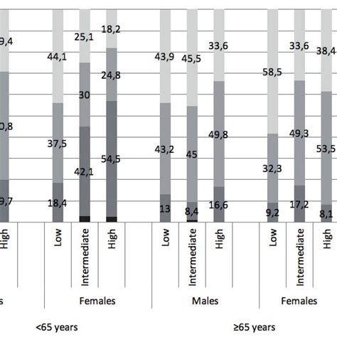 Distribution Of Individuals Aged Download Scientific Diagram