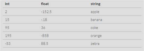 top 7 best table sorter javascript and jquery plugins