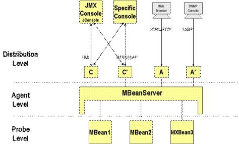 tutorial jmx