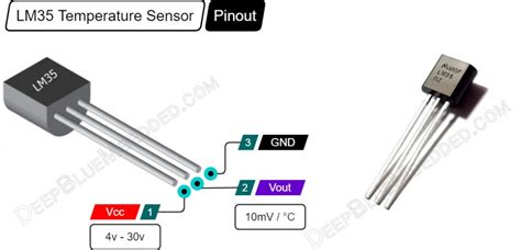 esp32 temperature sensor lm35 interfacing in arduino ide esp8266