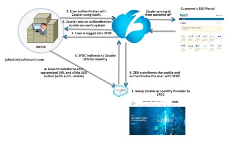 configuring the zscaler identity proxy for cloud apps