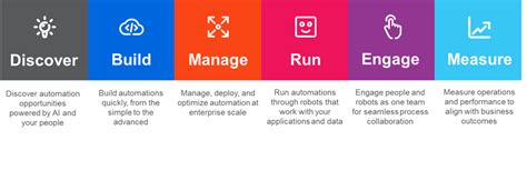ui path how to create a uipath trigger to schedule robotic processes