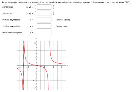 solved from the graph determine the x and y intercepts and