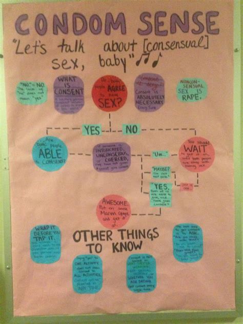 articles about munication boards to put