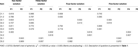 Factor Loadings Of Exploratory Factor Analysis Us Subsample 1 Fi
