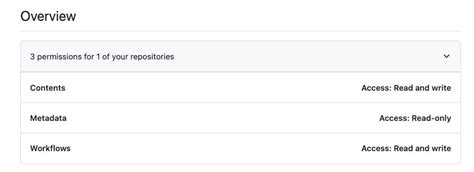 fine grained personal access tokensを使ってgithubにgit pushする最小設定