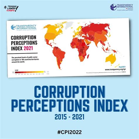 Transparency International Indonesia On Twitter Skor Corruption