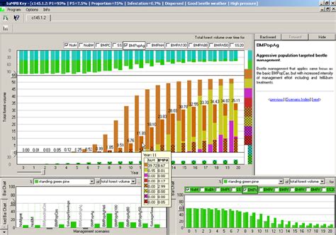 cipir6 time series stacked bar chart