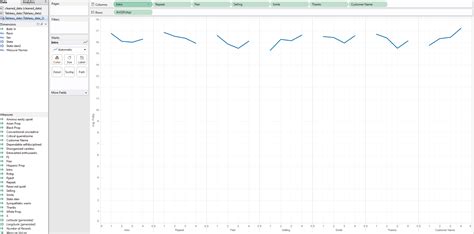 tableau combining multiple line graphs into single plot visualization