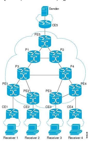 mpls point to multipoint traffic engineering configuration example