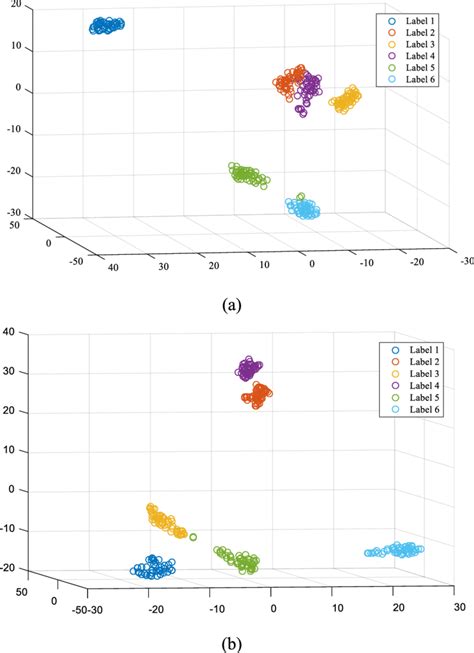 Visualization Of Covariance Matrices And Secms A Covariance Matrices
