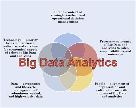 Benefits Of Data Analytics
