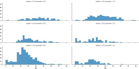 building machine learning models by integrating python and