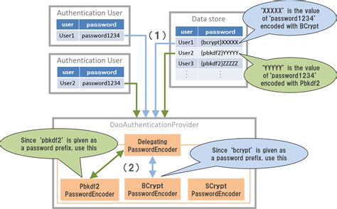 bcrypt tutorial