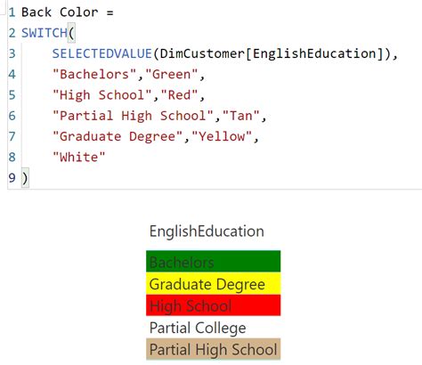 write conditional statement using switch in dax and power bi radacad