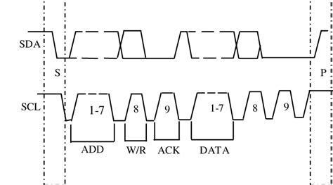 data transfer on i2c bus download scientific diagram