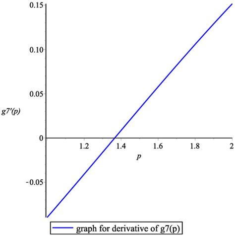 Mathematics Free Full Text The Enhanced Fixed Point Method An