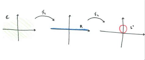 real analysis does there exist a bijection between mathbb{r} 2 and