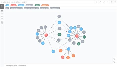 visualizing this week in tech