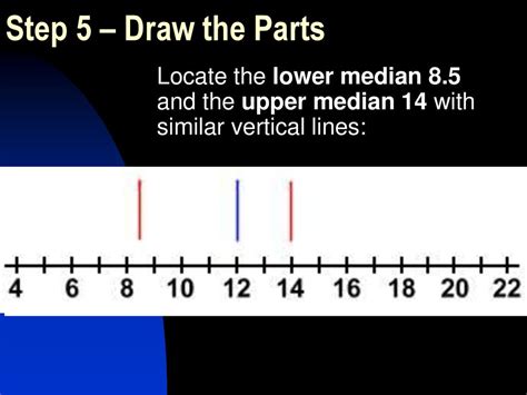 Box And Whisker Plots Ppt Download