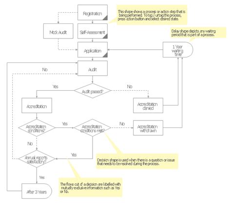 process mapping templates linux flow chart