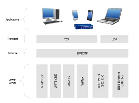 network protocols quickly create professional network protocols