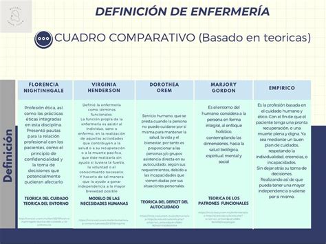 Definición De Enfermería Mundo D Enfermeria Udocz