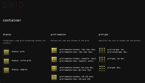 10 Cool And Free Resources To Learn Css Grid Quickly In 2021 Festack