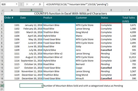 how to use countifs function in excel efinancialmodels