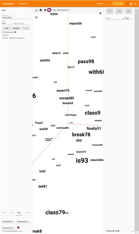 pytorch中使用tensorboard中如何添加低维映射add embedding 大数据 亿速云