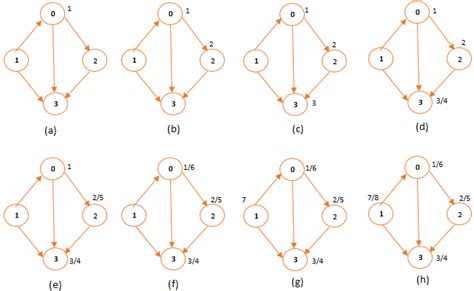 implementation of depth first search dfs data structure