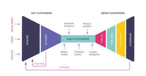 Conversion Funnel Optimization The Guide [2021] Landbot
